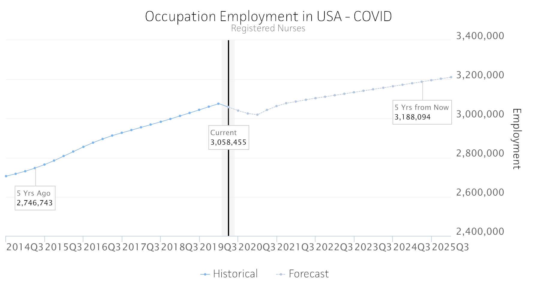 Registered Nurse – Meritize
