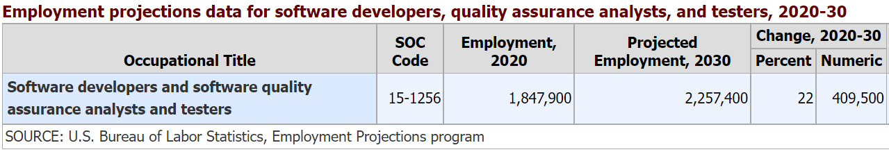 Software Developer – Meritize