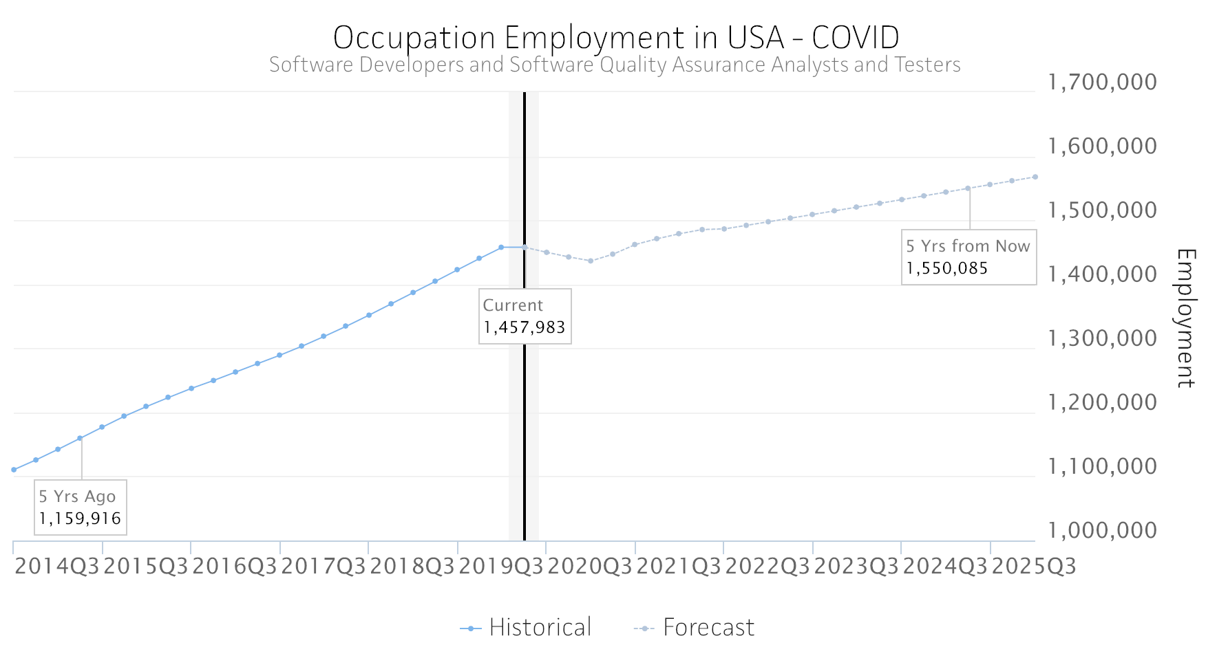 Applications Software Developer – Meritize
